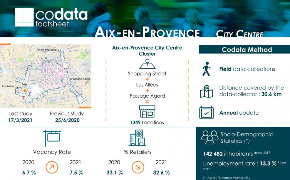 News : City centre of Aix-en-Provence - CODATA