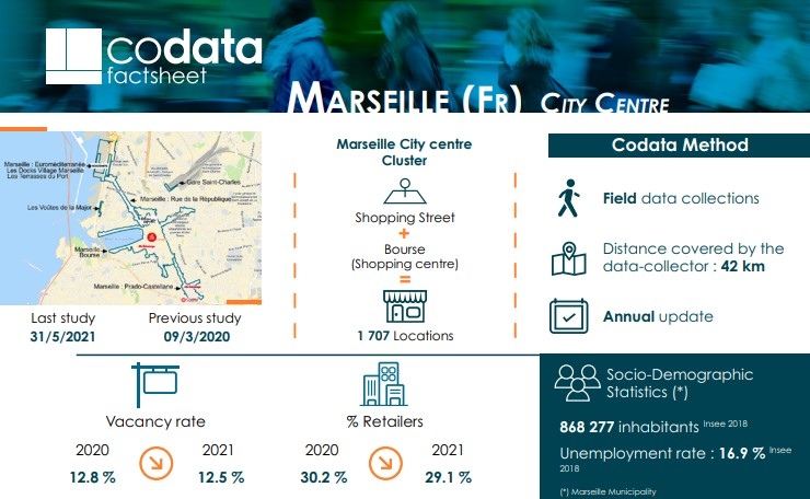 News : City centre of Marseille - CODATA