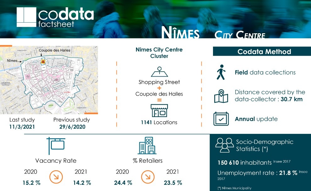 News : City centre of Nîmes - CODATA
