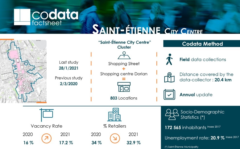 News : City Centre of Saint-Étienne - CODATA