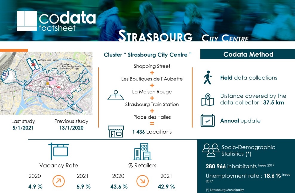 News : City Centre of Strasbourg - CODATA