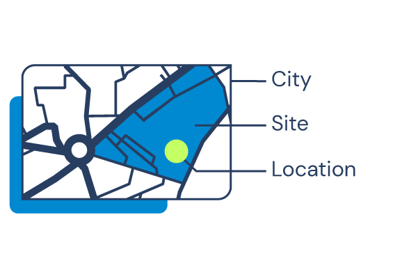 Retail observatory - CODATA