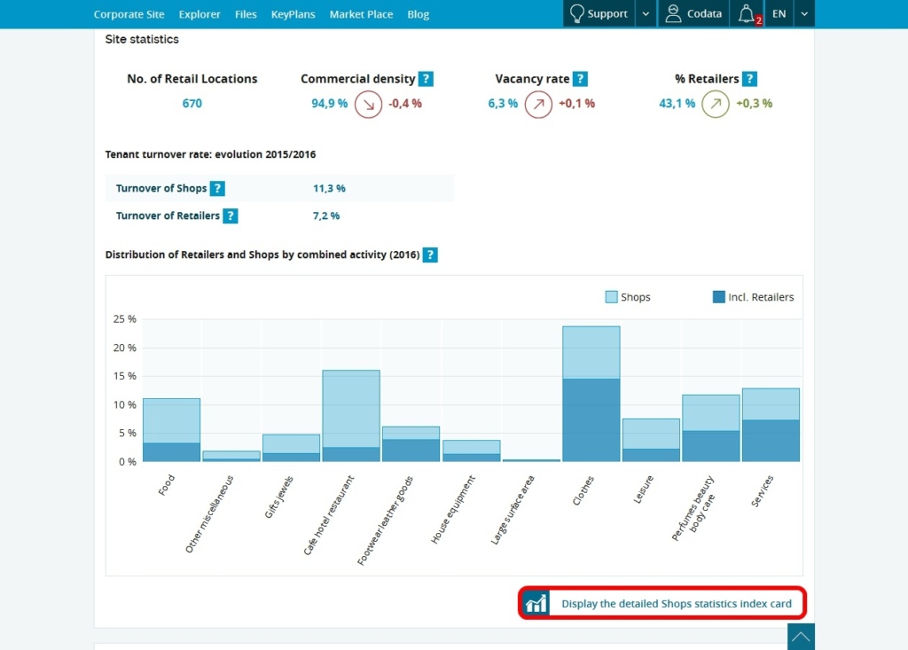 Nouveauté Codata Explorer : la fiche de statistiques des commerces - CODATA